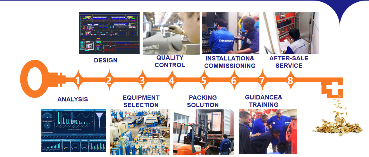 Turnkey Project - Shineworld