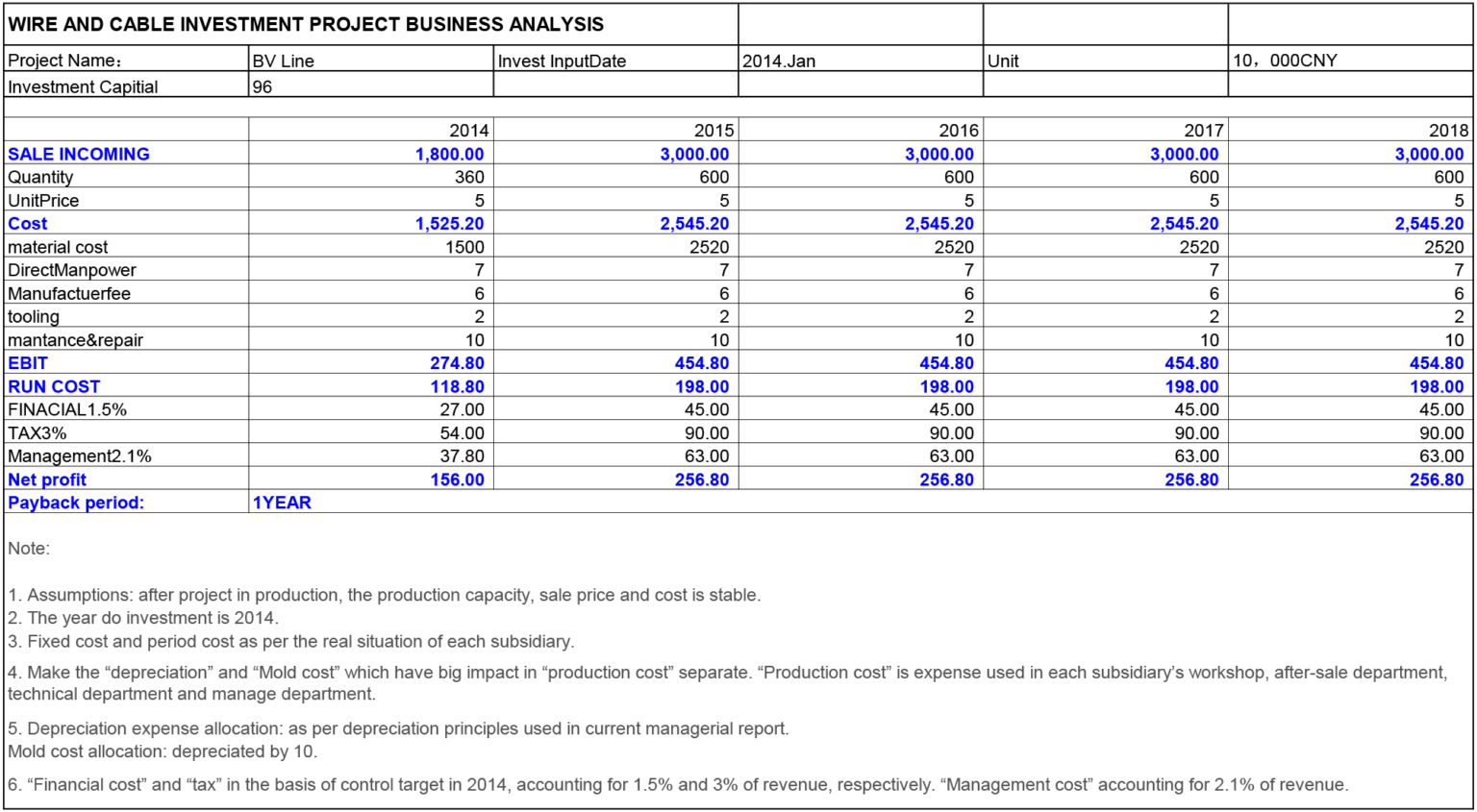 Cable Plant - Shineworld